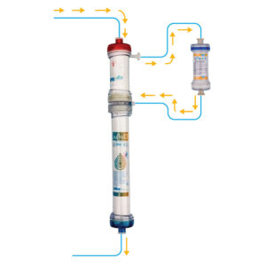 Flexya Hemodialysis System - Mozarc Medical
